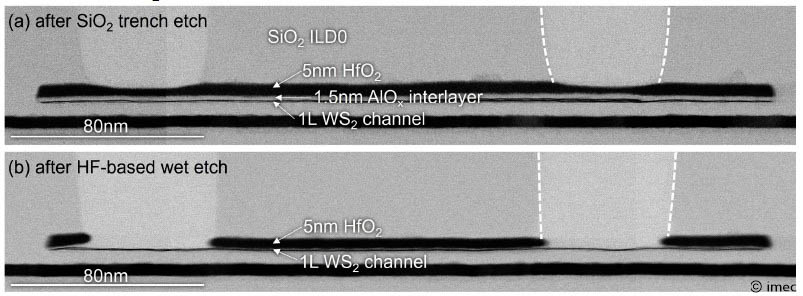Advances in 2D-material based device technology | imec